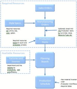 Production Planning | Polygon Software